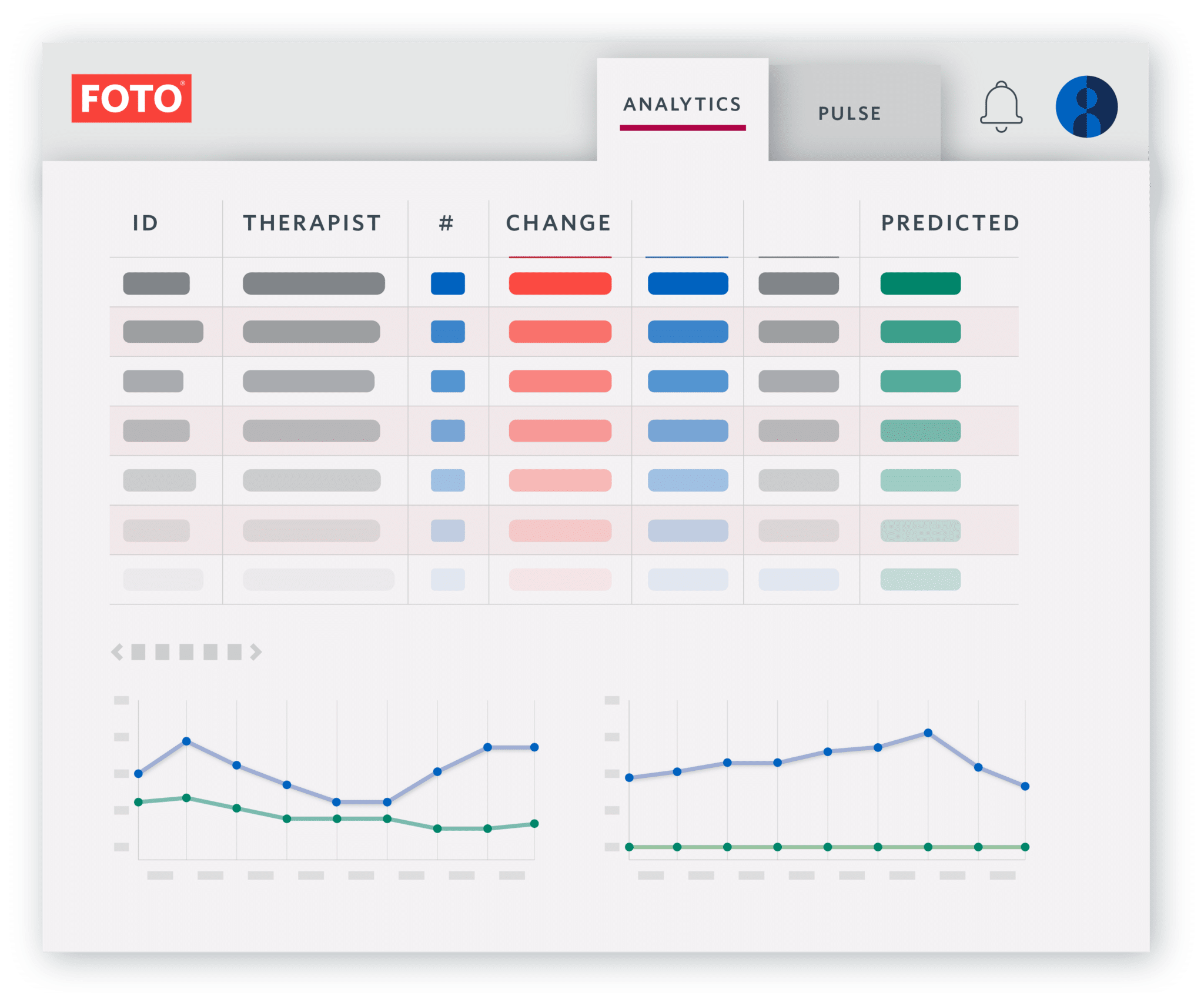 FOTO Analytics - Improve Patient Outcomes | Net Health
